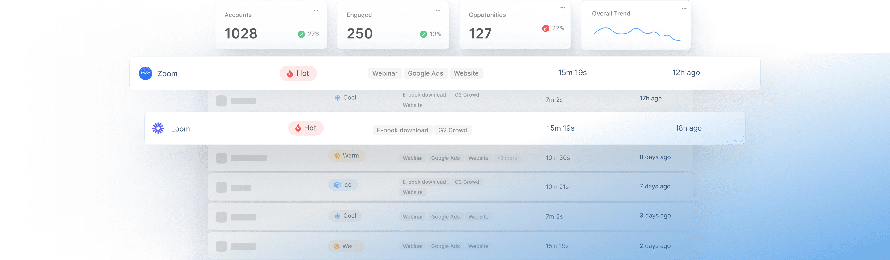 Account Intelligence | Factors